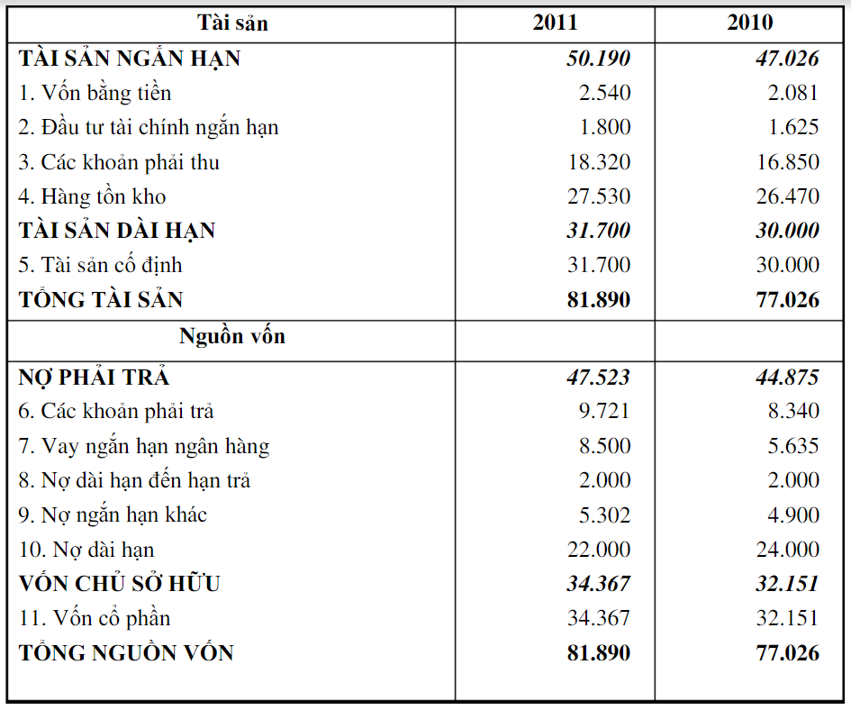 Tỷ số thanh toán hiện hành là gì? Ý nghĩa và cách tính Current Ratio - Webketoan - Trang tin Tài ...
